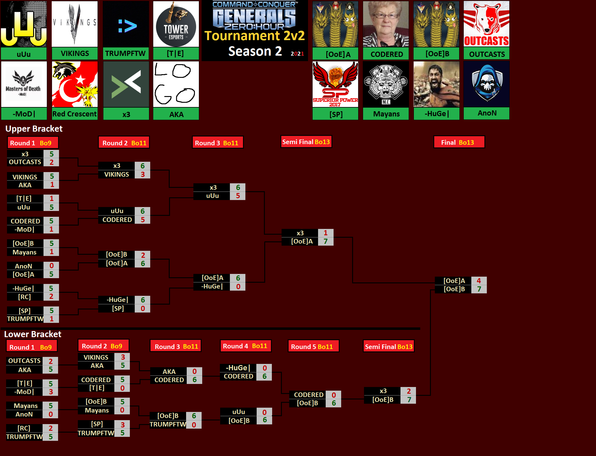 Tournament 2v2 Season 2 - Game Arrangements - GameReplays.org